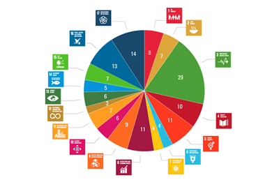 Regional Statistical Monitoring