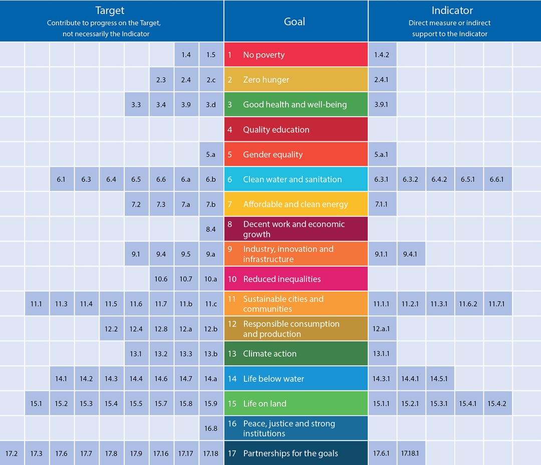 Earth Observations for the SGDs - SDGs in Latin America and the ...